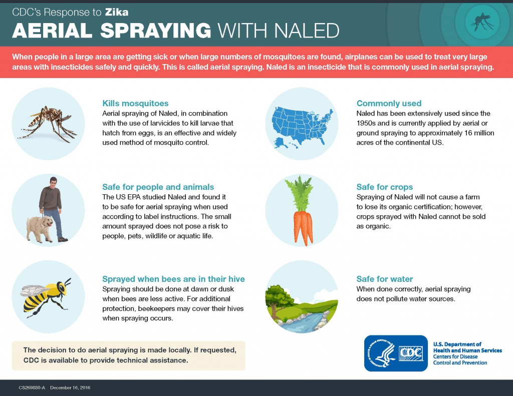 aerial-spraying-infographic (1) (002) | Public Health District